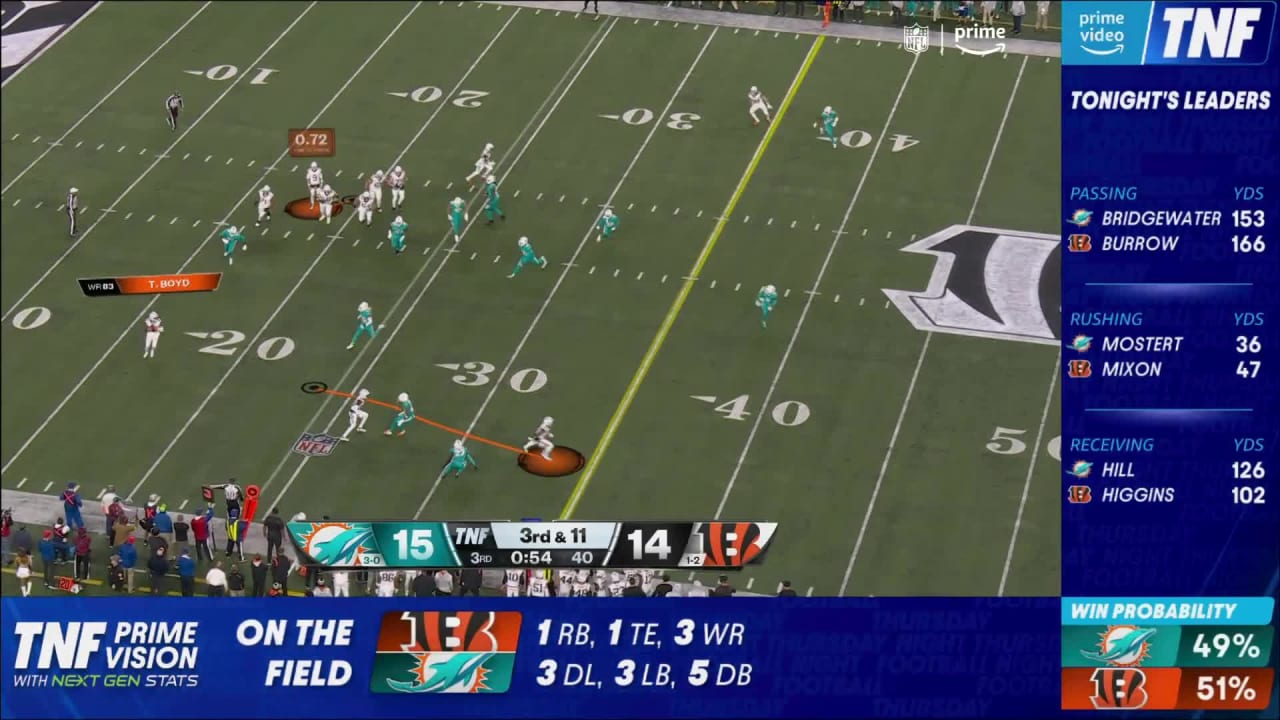 All-22 view of Cincinnati Bengals wide receiver Tyler Boyd's trick-play ...