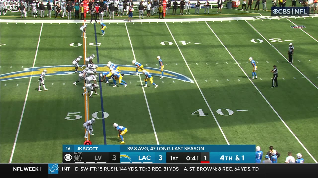 Los Angeles Chargers punter JK Scott's well-placed 49-yard punt pins ...