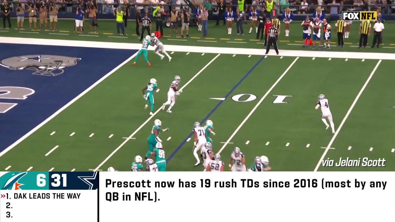 What We Learned: Miami Dolphins vs. Dallas Cowboys | Week 3