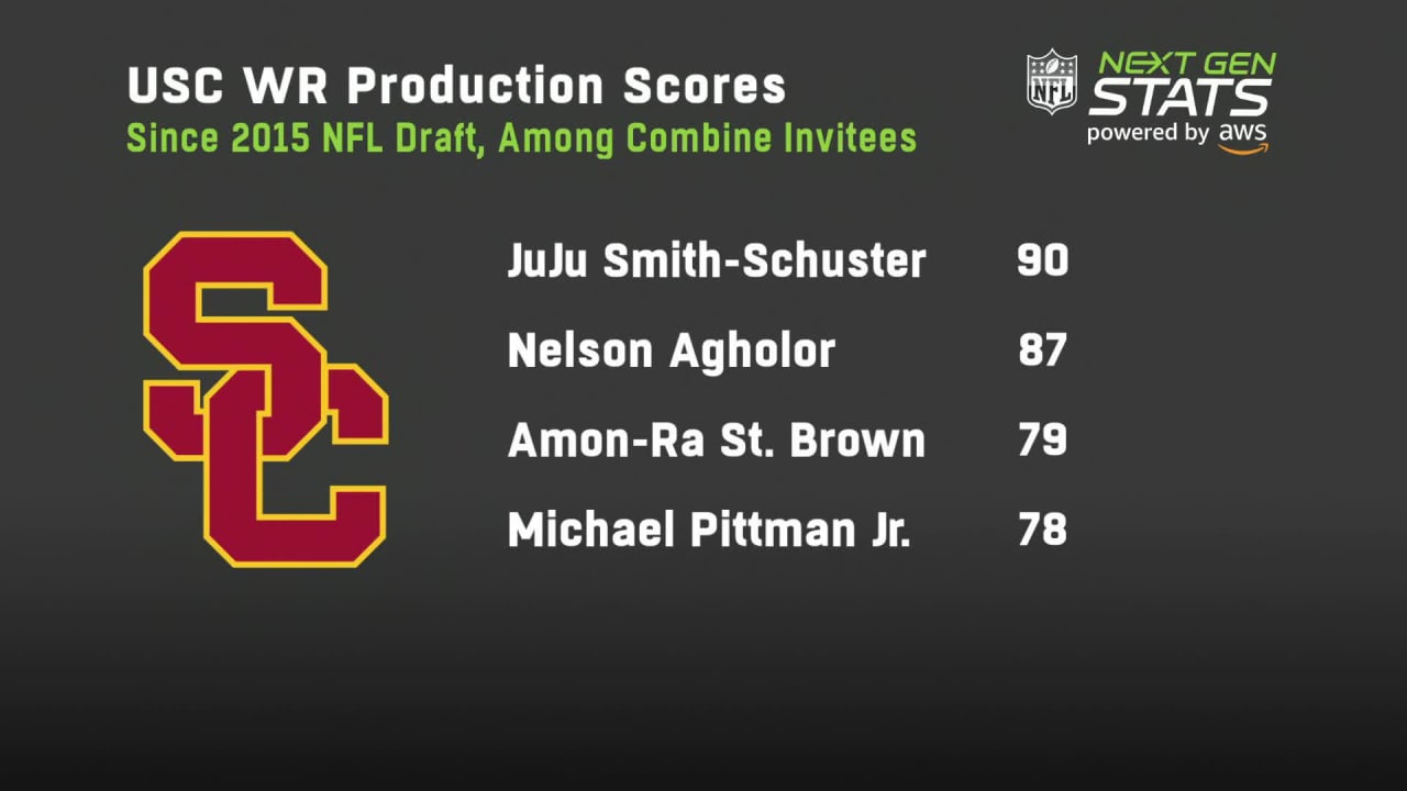 Production scores for top USC WRs since 2015 | Next Gen Stats