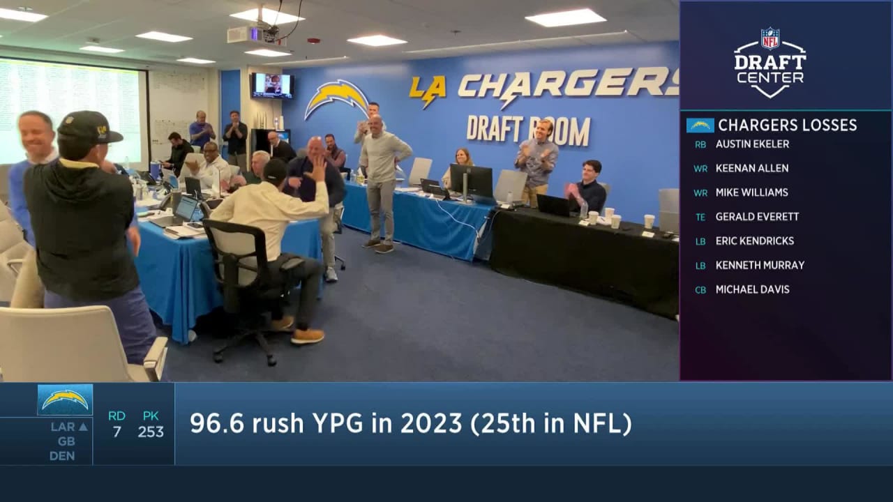 Los Angeles Chargers select wide receiver Cornelius Johnson with No ...