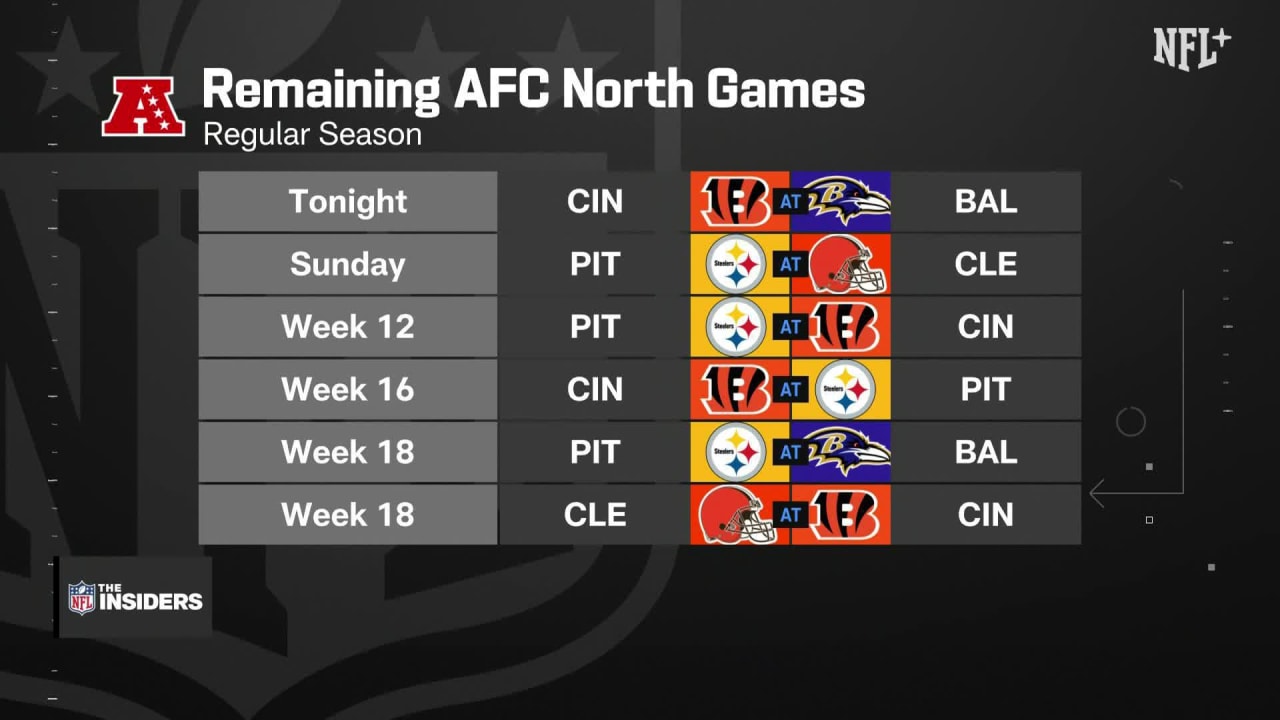 Examining every AFC North divisional game remaining in 2023 | 'The ...
