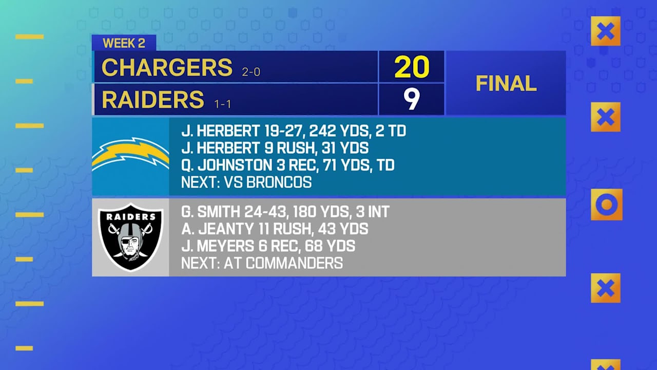 Thoughts on Los Angeles Chargers Week 2 win vs. Raiders | 'GMFB'