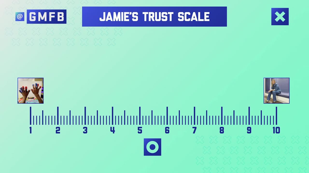 Trust Scales | 'GMFB'