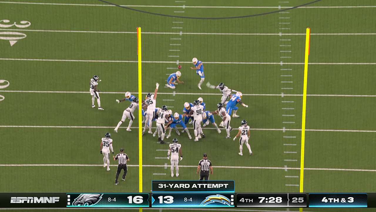 Los Angeles Chargers kicker Cameron Dicker nails 31-Yard field goal to ...
