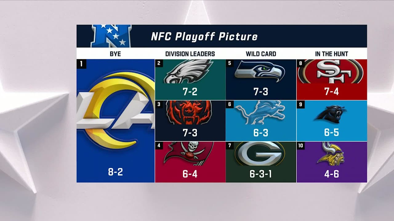 A look at NFC playoff picture ahead of 'MNF' in Week 11 | 'NFL GameDay ...