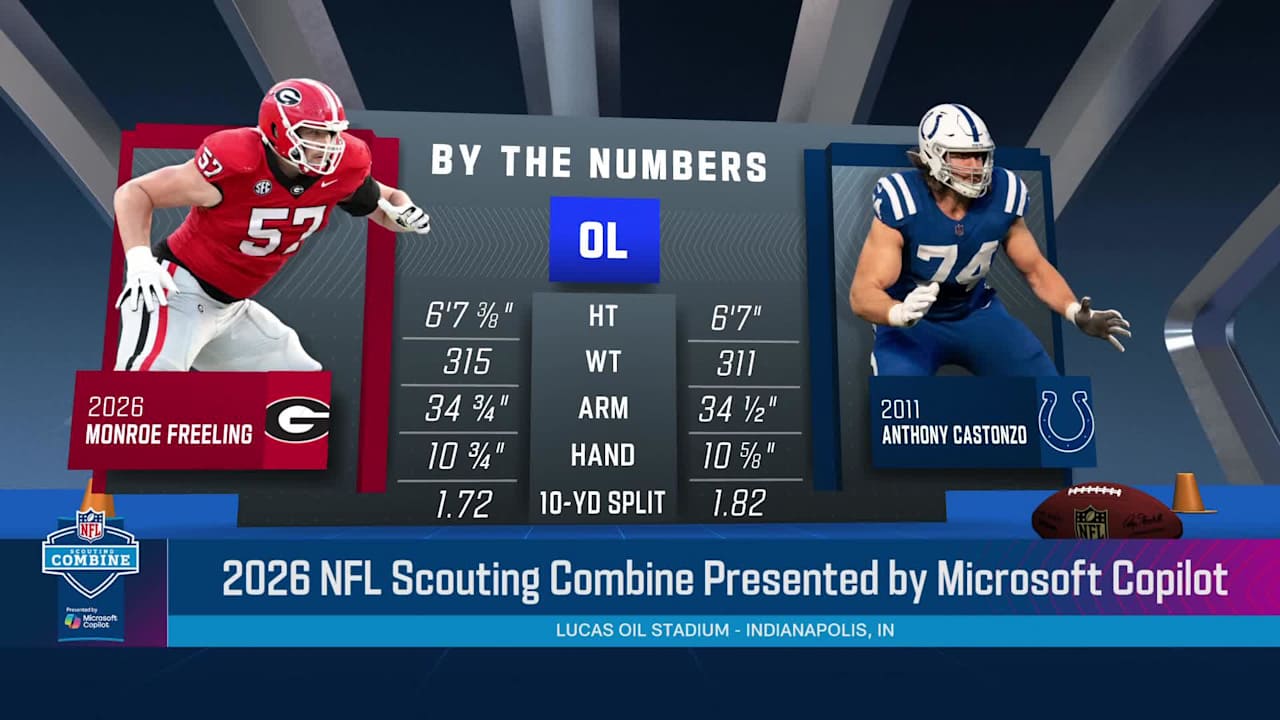 NFL Network analyst Daniel Jeremiah compares Georgia Bulldogs offensive ...