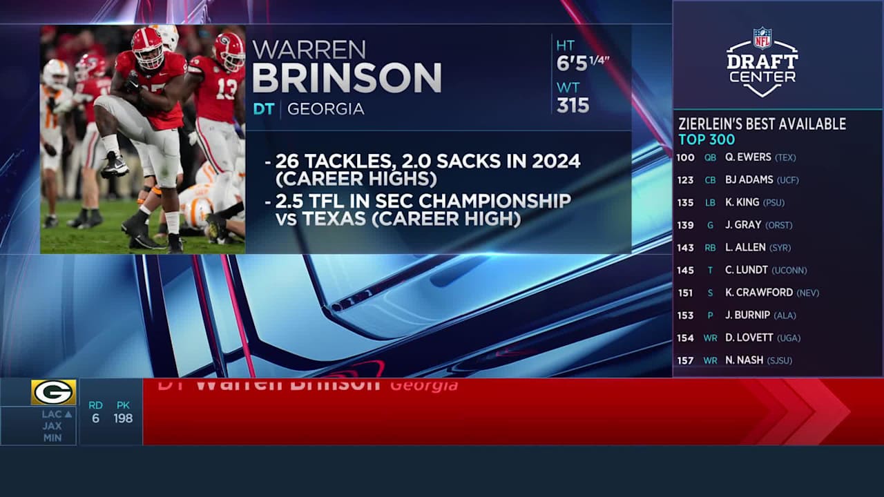 Green Bay Packers select defensive tackle Warren Brinson with No. 198 ...
