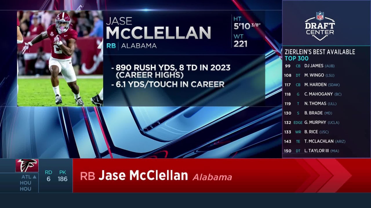 Atlanta Falcons select running back Jase McClellan with No. 186 pick in ...