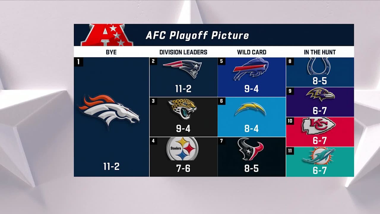 Examining AFC playoff picture after Sunday's Week 14 games | 'NFL ...