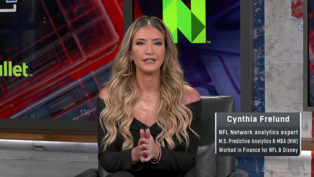 NFL Network's Cynthia Frelund: Washington Commanders' o-line has hands ...