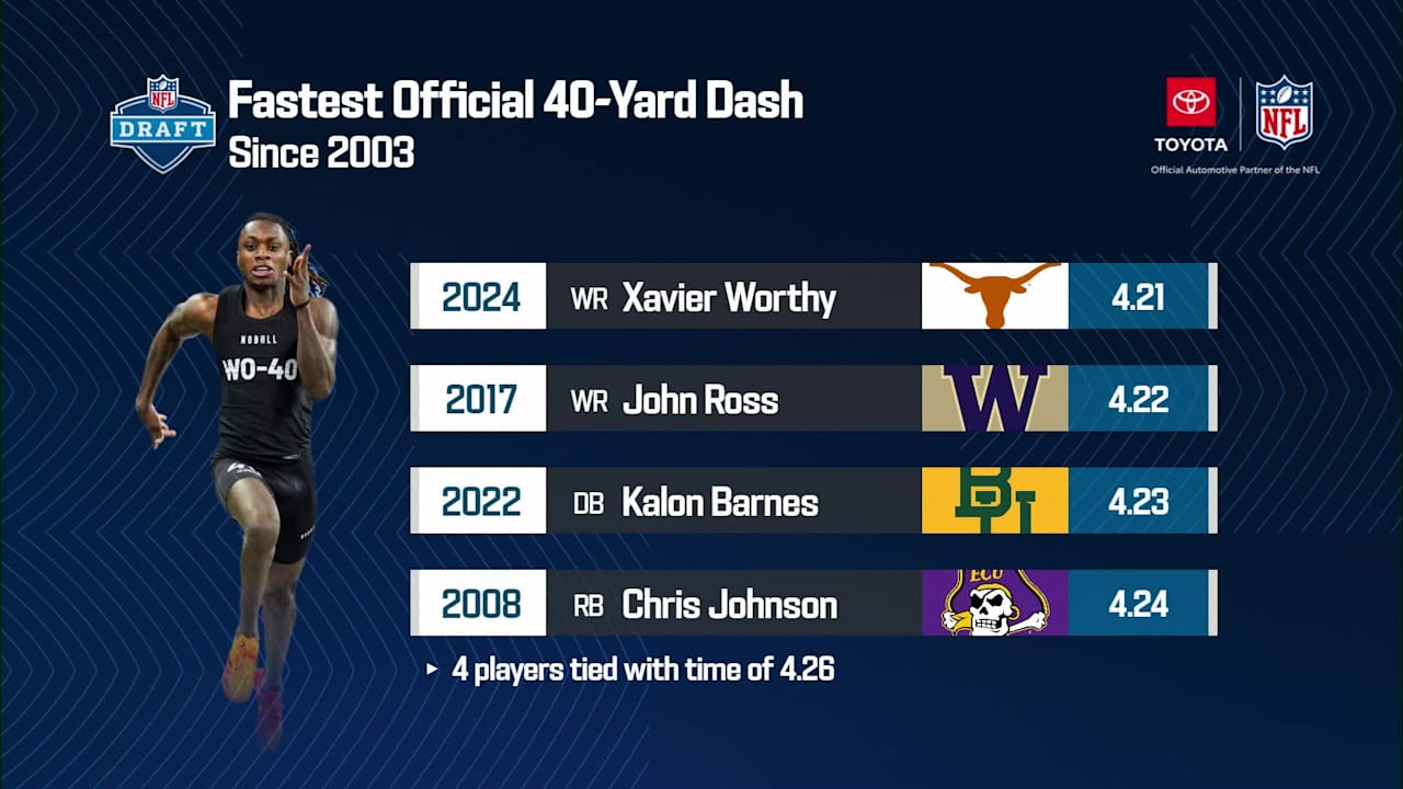 Who Will Run The Fastest 40 At Day 2 Of Combine | Going Places ...