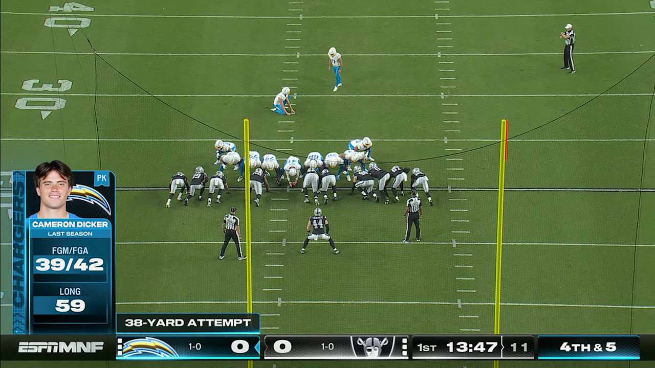 Los Angeles Chargers kicker Cameron Dicker becomes most accurate field ...