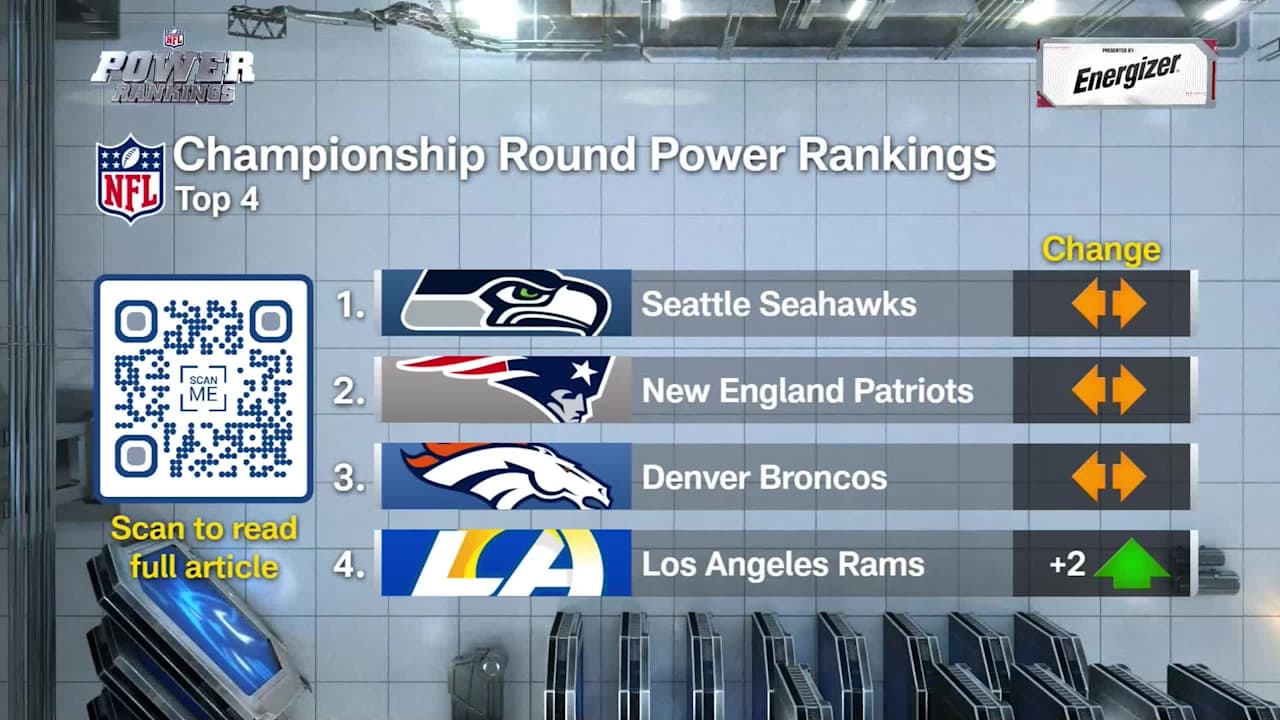 Seahawks #1 In Championship Power Rankings | Power Moves presented by ...
