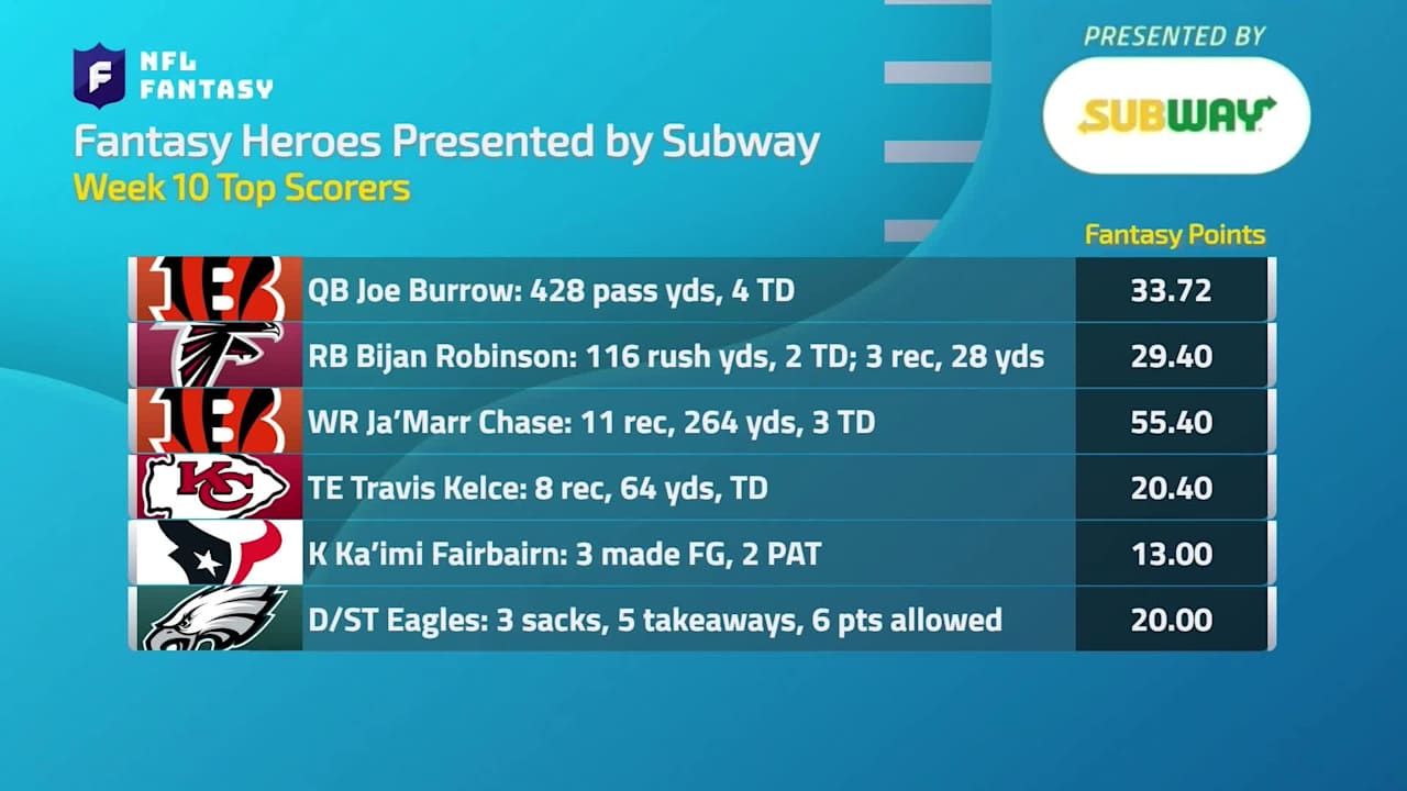 Top Scorers from Week 10 | Fantasy Heroes presented by Subway