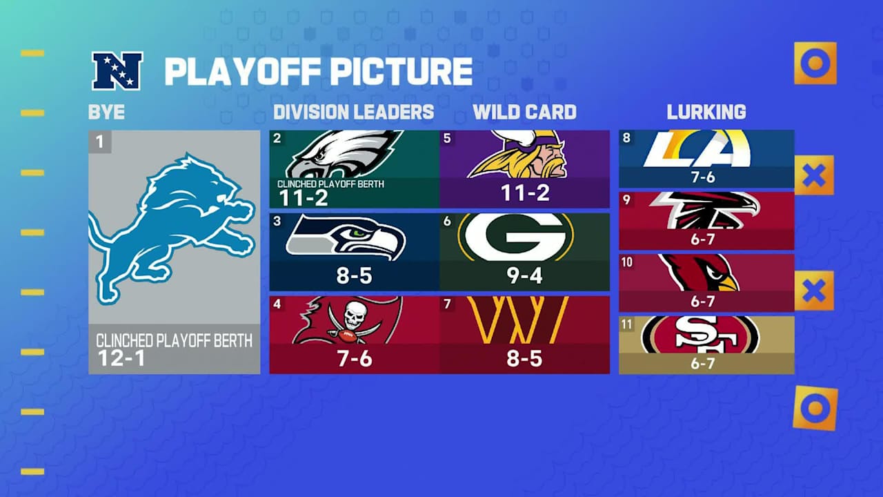 NFC Playoff team tiers after Week 14 | 'GMFB'