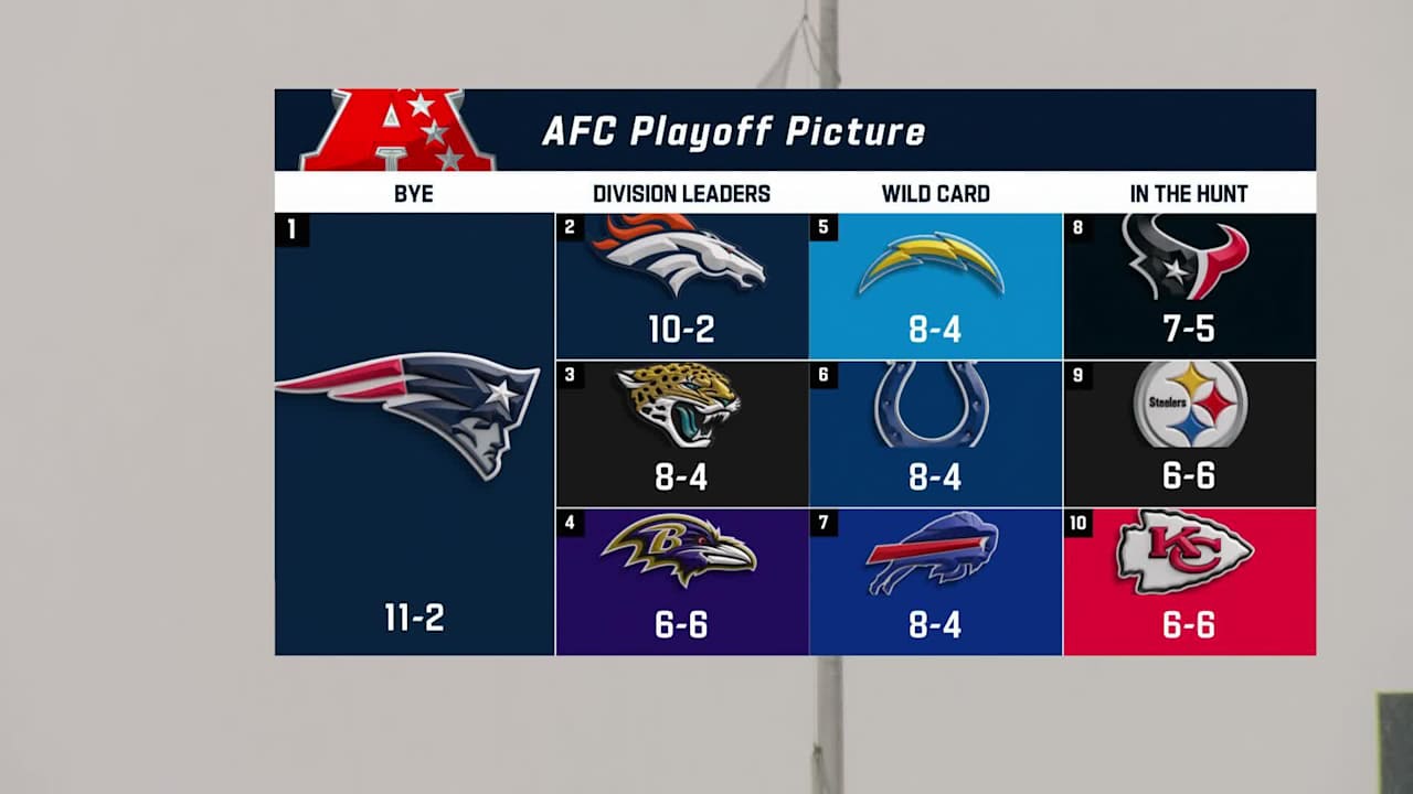 Which team outside AFC playoffs is most dangerous | 'NFL GameDay Morning'