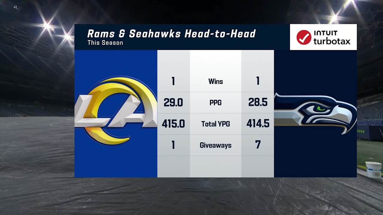 NFL Network's Kurt Warner breaks down how Los Angeles Rams quarterback ...