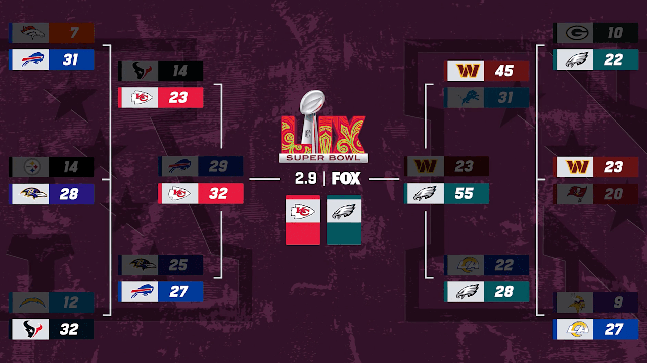 Final Score and Stat Projections | Super Bowl LIX