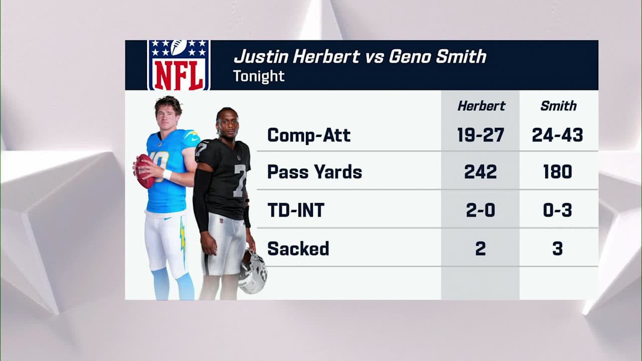 Las Vegas Raiders quarterback Geno Smith after three interception game ...