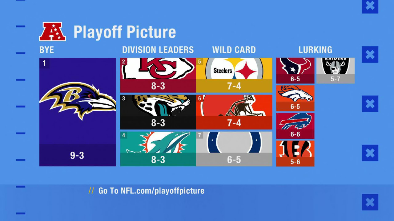 What stood out in Baltimore Ravens 'SNF' win from Week 12? | 'GMFB'