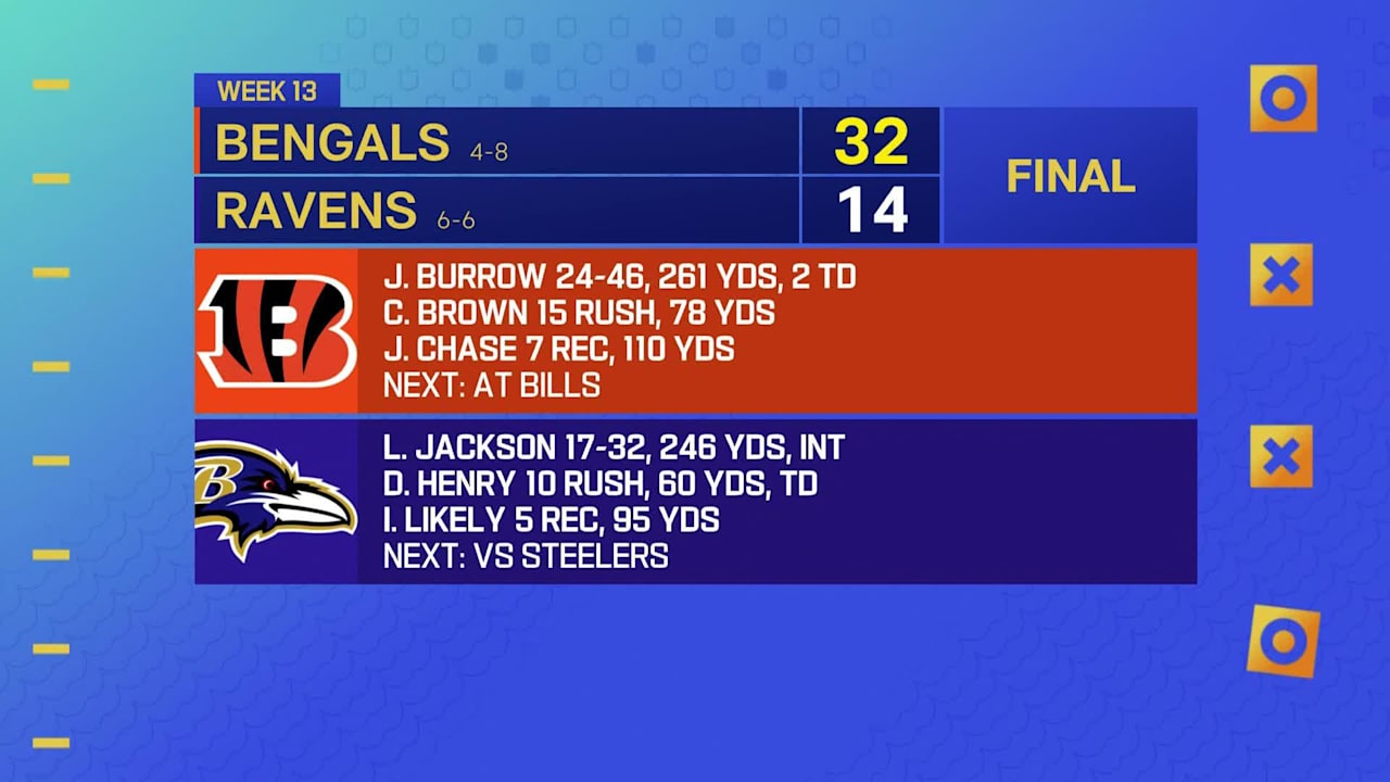 What did you make of Cincinnati Bengals quarterback Joe Burrows return ...