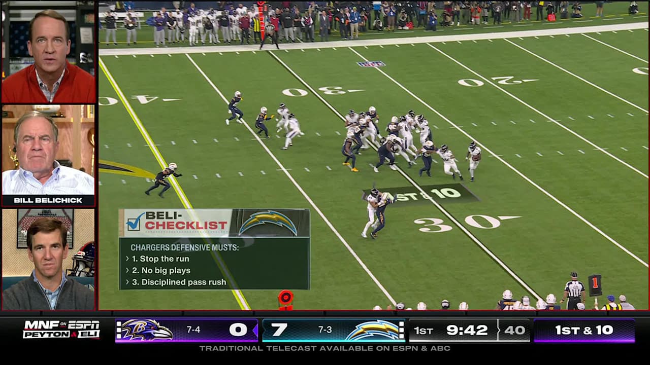 Former head coach Bill Belichick lists his 'Beli-Checklist' for the Los ...