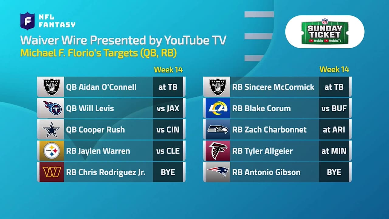 Waiver Wire Targets for Week 14 | Waiver Wire Presented by YouTube TV