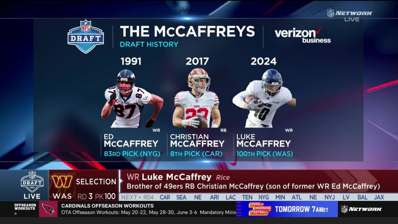 Washington Commanders select wide receiver Luke McCaffrey with No. 100 ...