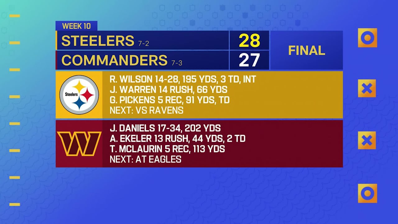 What do you make of Pittsburgh Steelers Week 10 win vs. Commanders | 'GMFB'