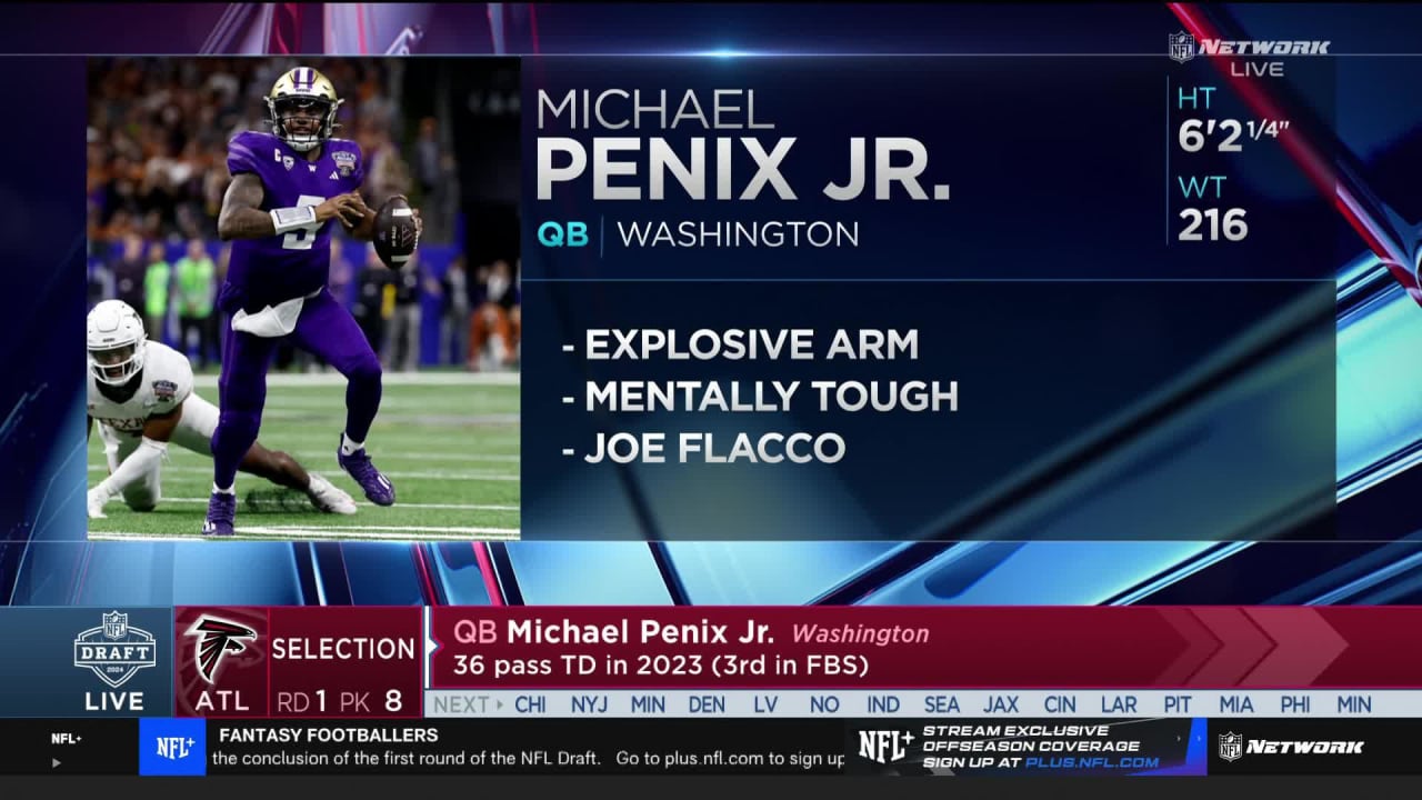 Atlanta Falcons select quarterback Michel Penix Jr. with No. 8 pick in ...