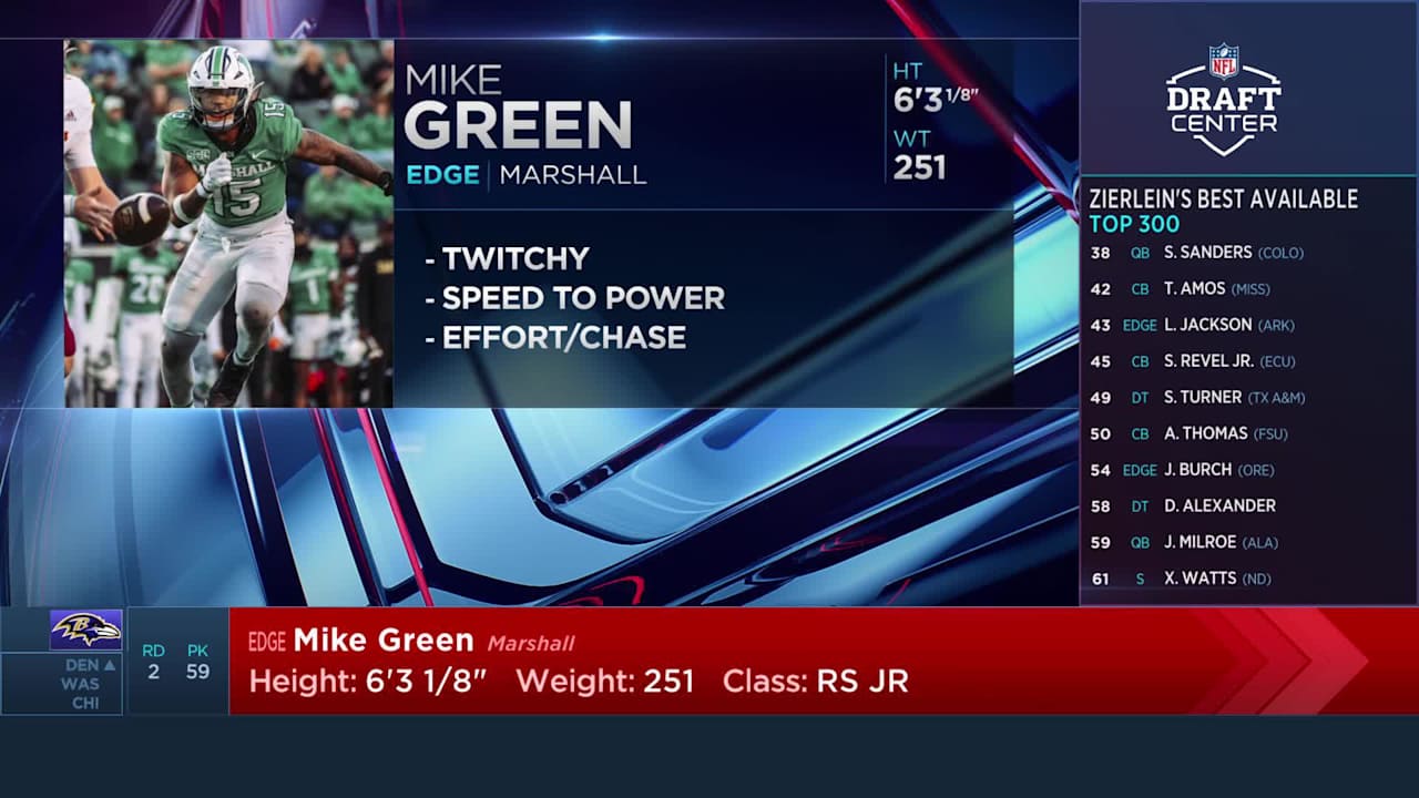 NFL Network's Lance Zierlein and Bucky Brooks highlight edge rusher ...