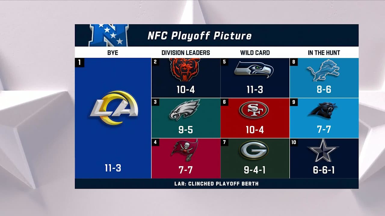 Examining NFC playoff picture during 'SNF' in Week 15 | 'NFL GameDay Final'