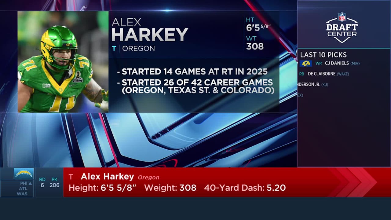 Los Angeles Chargers select offensive lineman Alex Harkey with No. 206 ...