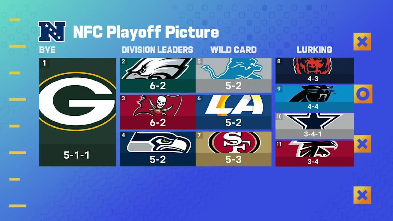 Can Carolina Panthers or Chicago Bears be this year's Cinderella story ...