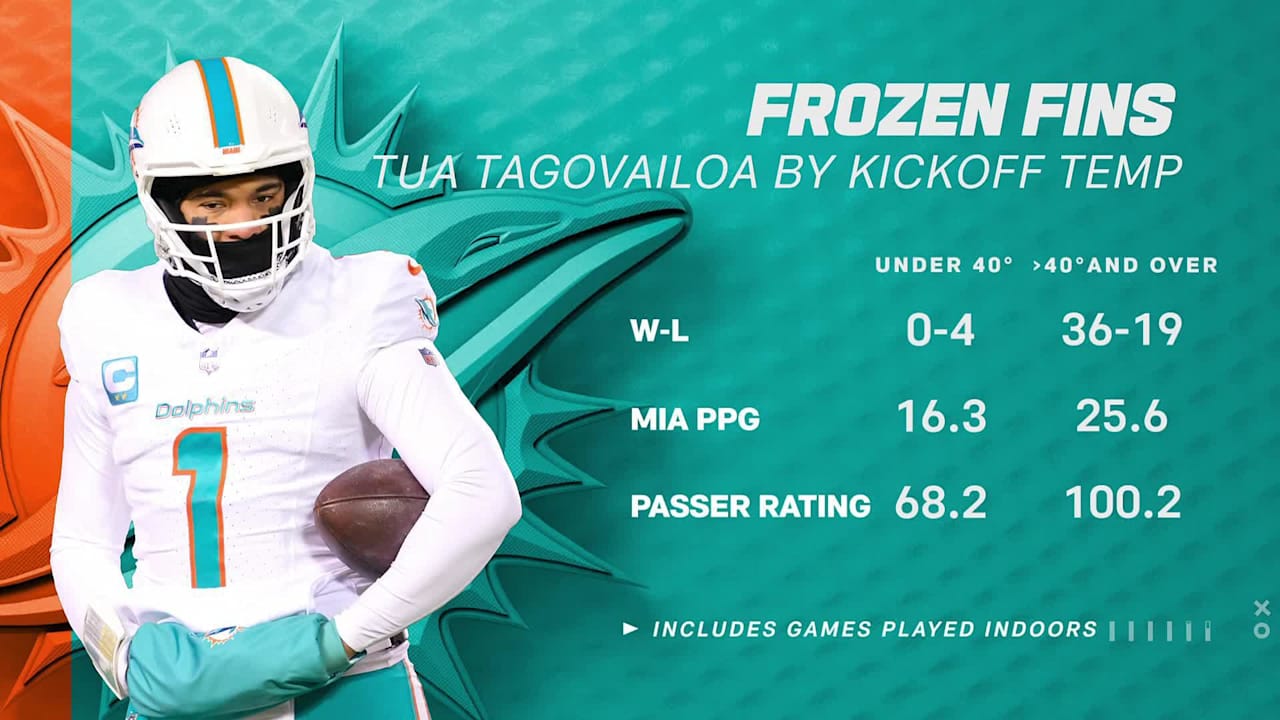 Can the Miami Dolphins win in the cold? | 'NFL Gameday Morning'