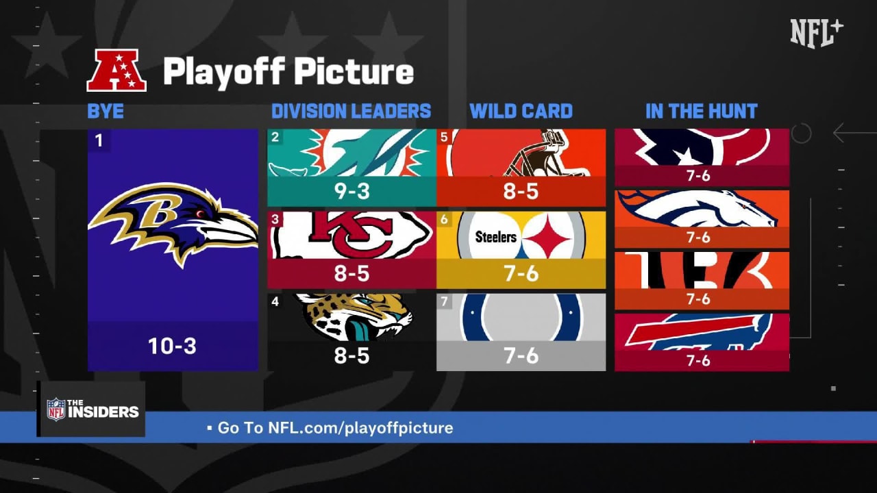 Examining AFC playoff picture ahead of 'MNF' in Week 14 | 'The Insiders'