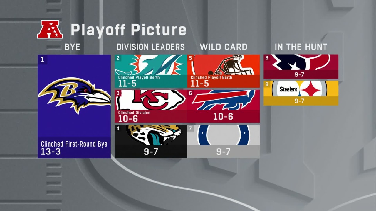 Updated AFC playoff picture entering Week 18 | 'GameDay Final'