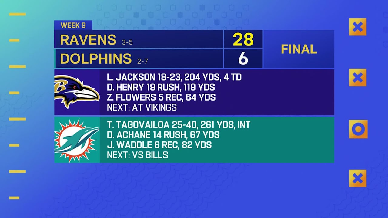 Biggest takeaway from Baltimore Ravens Week 9 'TNF' win vs. Dolphins ...