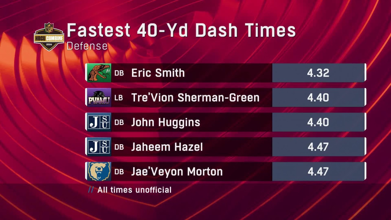 Fastest unofficial 40-yard dash times from 2024 HBCU combine