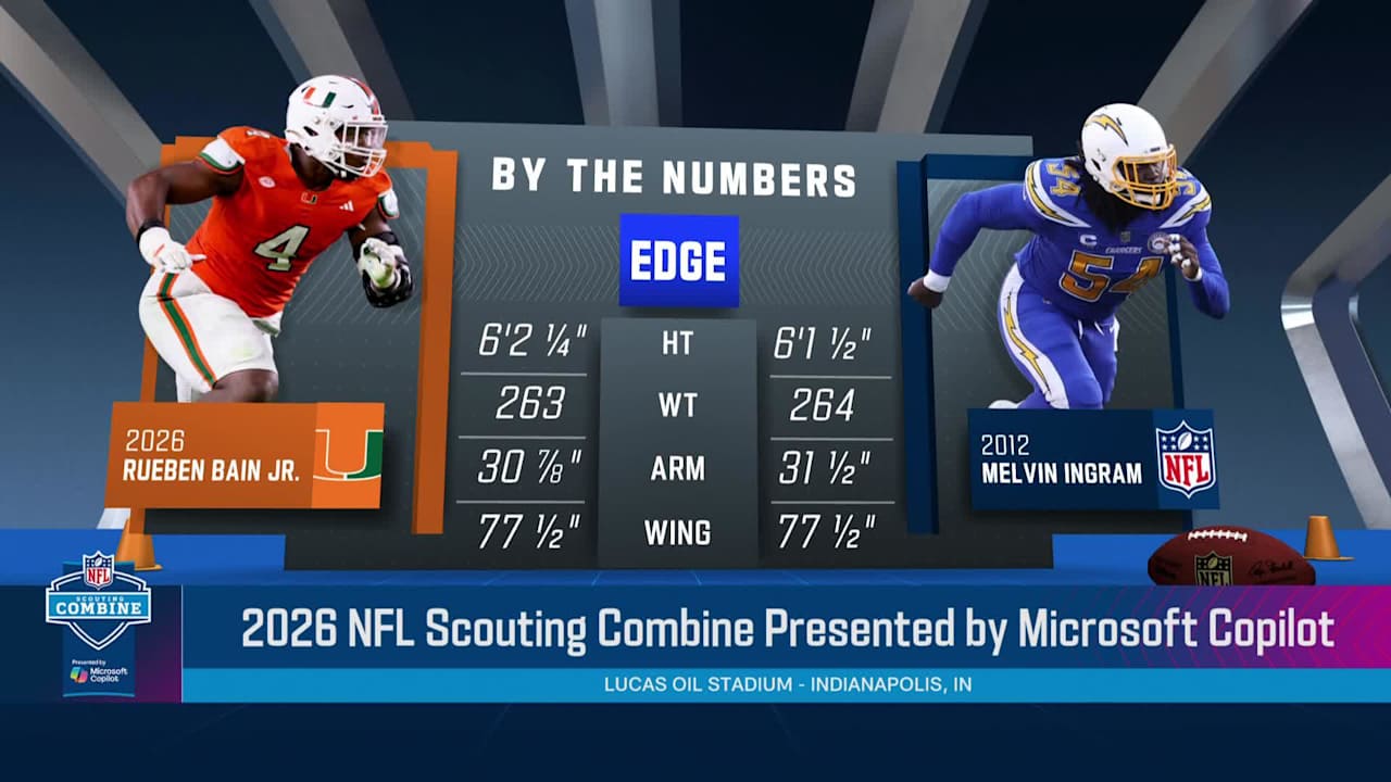 NFL Media analyst Daniel Jeremiah compares Miami Hurricanes edge Rueben ...