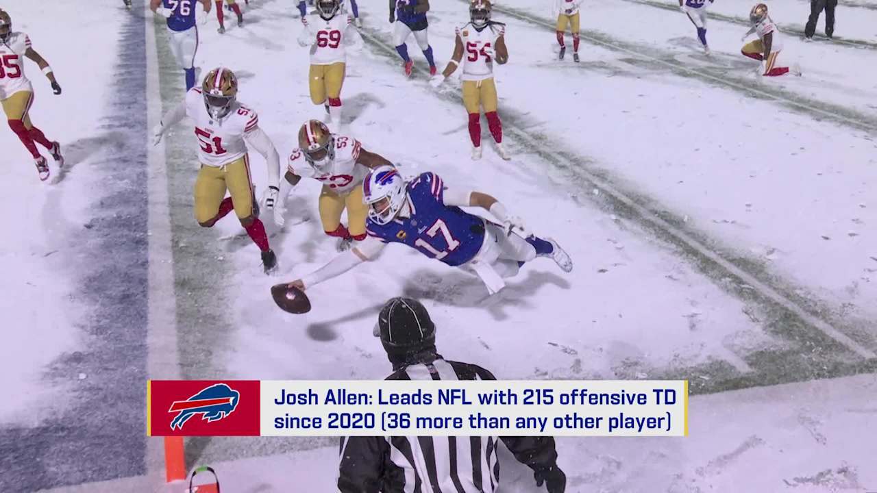 Has Buffalo Bills quarterback Josh Allen become the face of the NFL ...