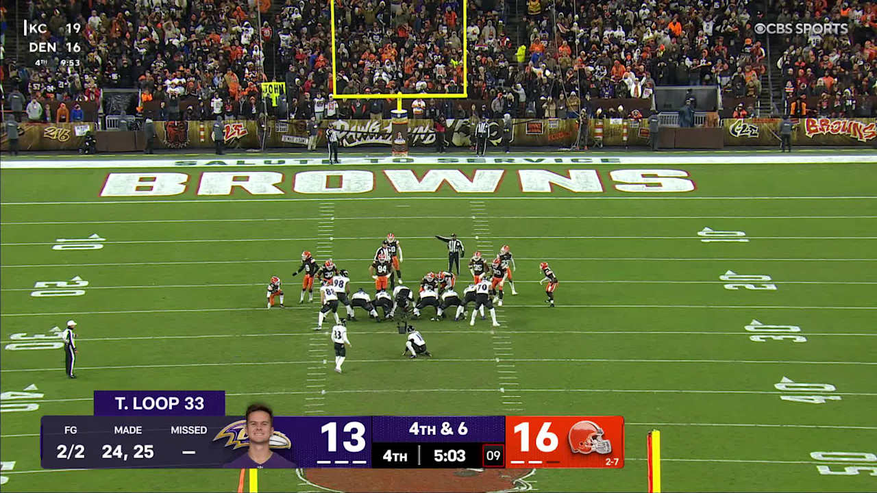 Baltimore Ravens kicker Tyler Loop's 44-yard field goal ties score at 16-16
