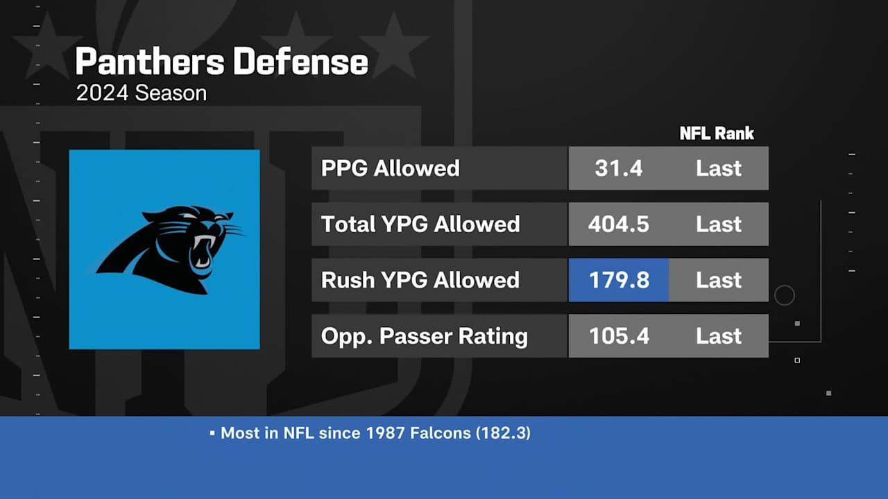 How will Carolina Panthers' defense step up this season? | 'The Insiders'