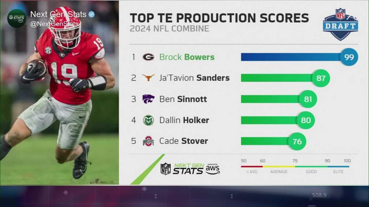 Charles Davis reveals his NFL player comparison for Brock Bowers ...