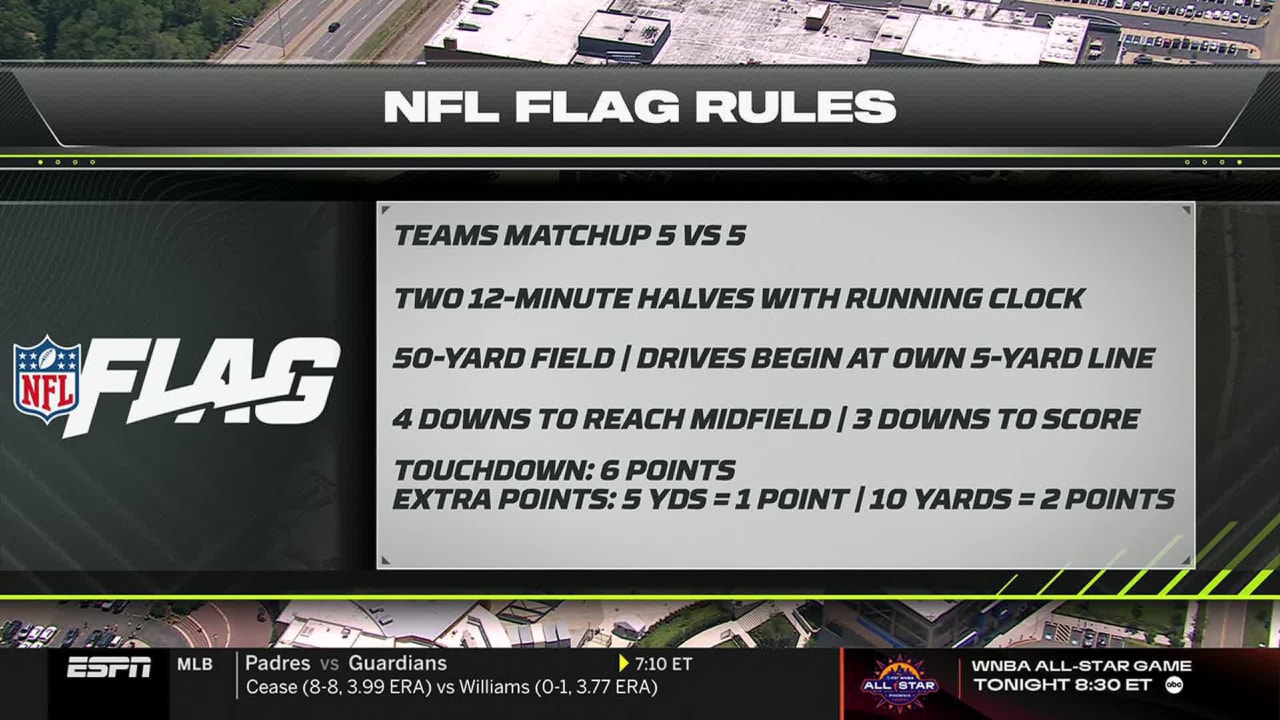 Apex Predators vs. Liberty City Warriors highlights | NFL FLAG ...