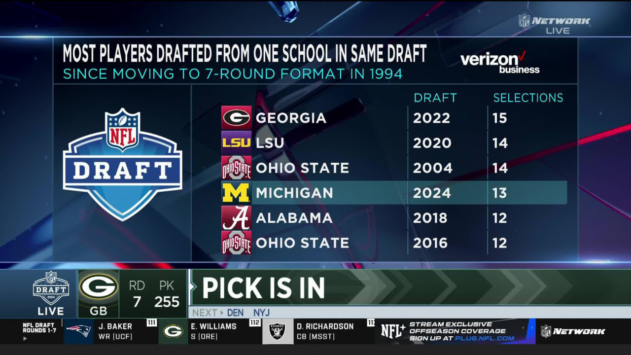 Michigan tallies fourth most players drafted from one school in same draft
