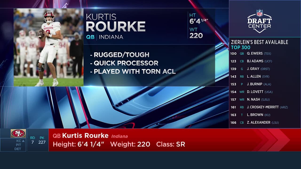 San Francisco 49ers select quarterback Kurtis Rourke with No. 227 pick ...