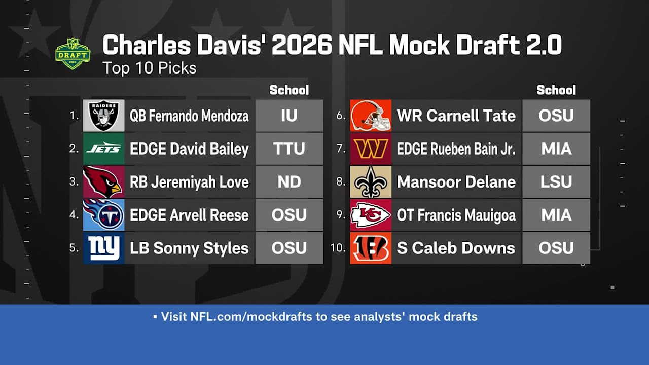 Charles Davis' 2026 NFL Mock Draft 2.0 | 'The Insiders'