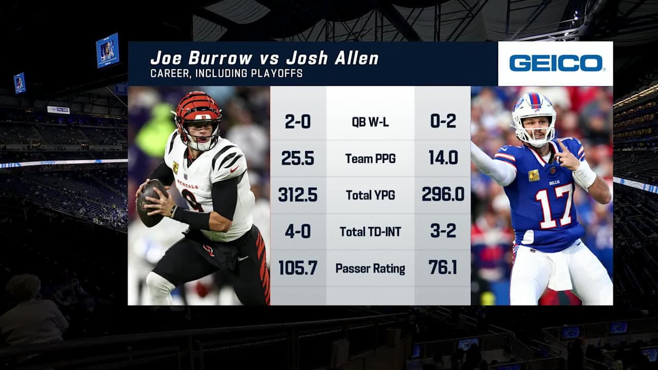 NFL Network anchor Mike Yam and analyst Maurice Jones-Drew discuss how ...